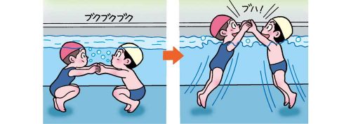 小3体育「水泳運動（浮いて進む運動、もぐる・浮く運動）」指導アイデア①｜みんなの教育技術