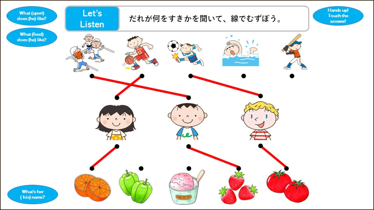 小3らくらくUnit 5「What do you like?｣①【モトヨシ先生のスライドde外国語活動】｜みんなの教育技術