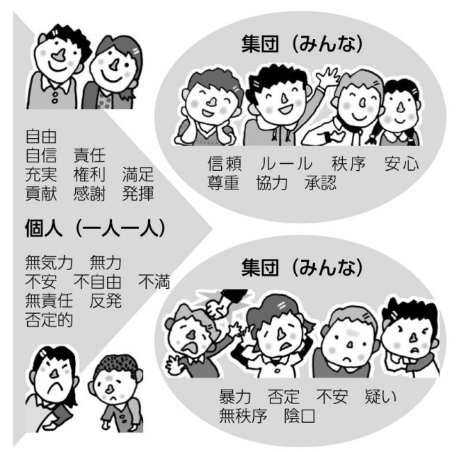 「輝く私」と「素敵な私たち」～個と集団を意識した学級集団づくりのポイント｜みんなの教育技術 