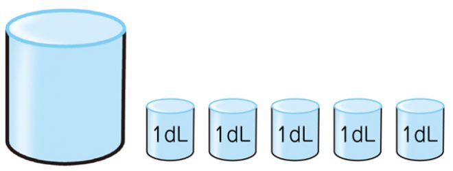 小2算数「水のかさ」指導アイデア《10dL＝1Lの関係の理解》｜みんなの教育技術
