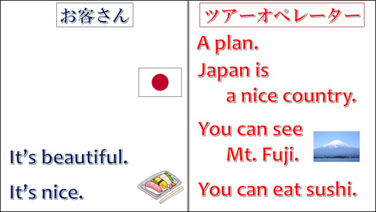 小6らくらくUnit 4「Let's see the world｣⑤【モトヨシ先生のNEWスライドde外国語】｜みんなの教育技術